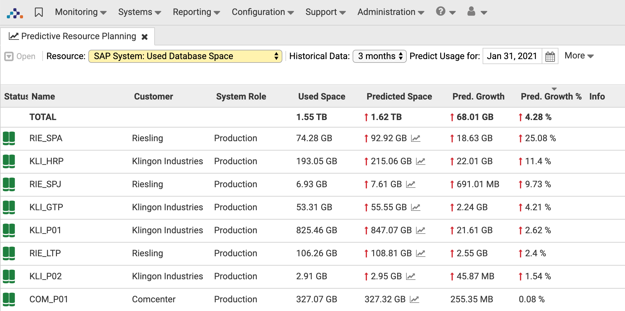 Complete operations visibility to SAP landscape | Avantra