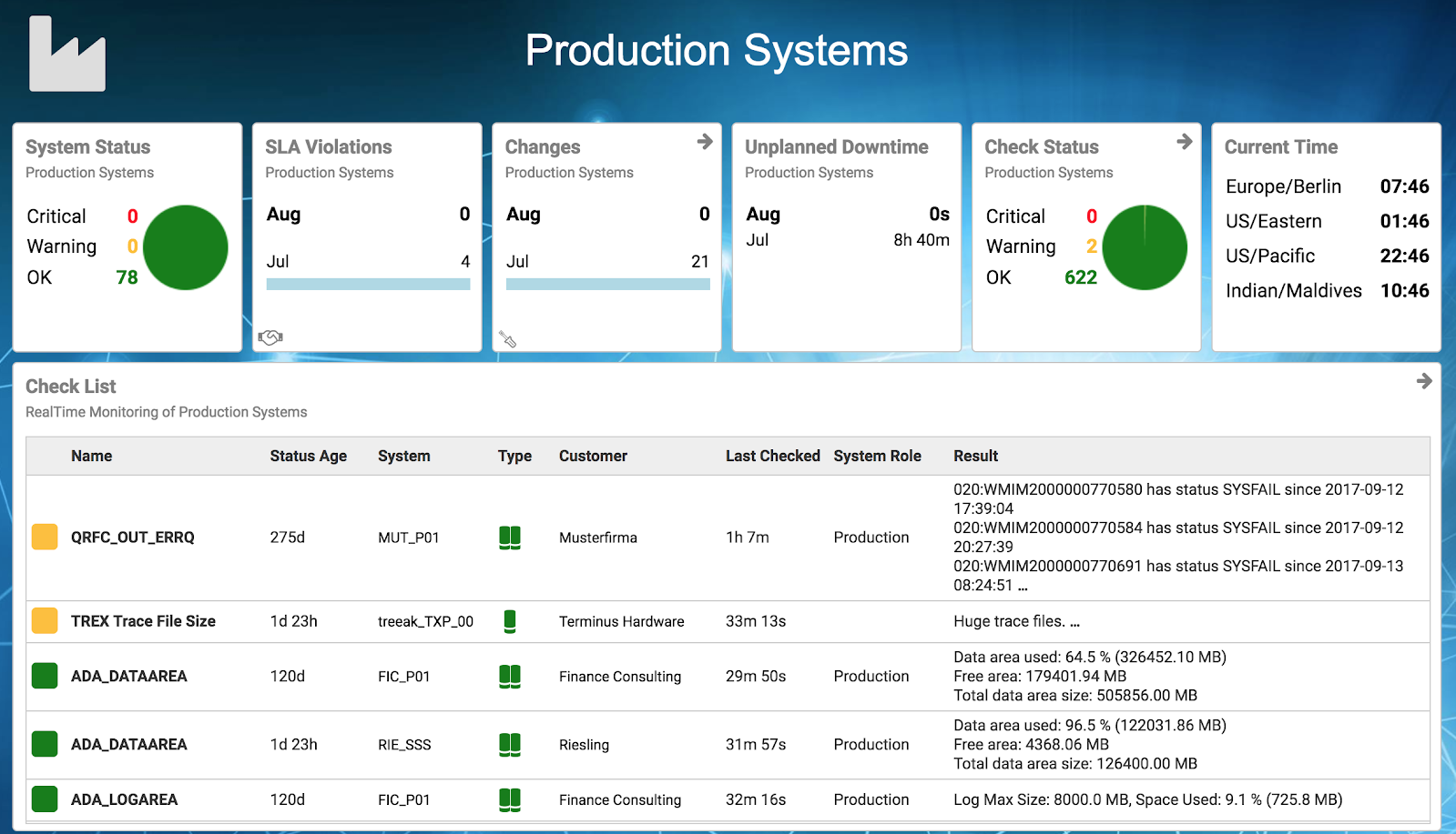 Complete operations visibility to SAP landscape | Avantra