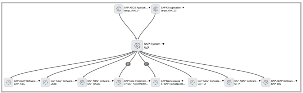Engage with Avantra | Automate SAP Operations