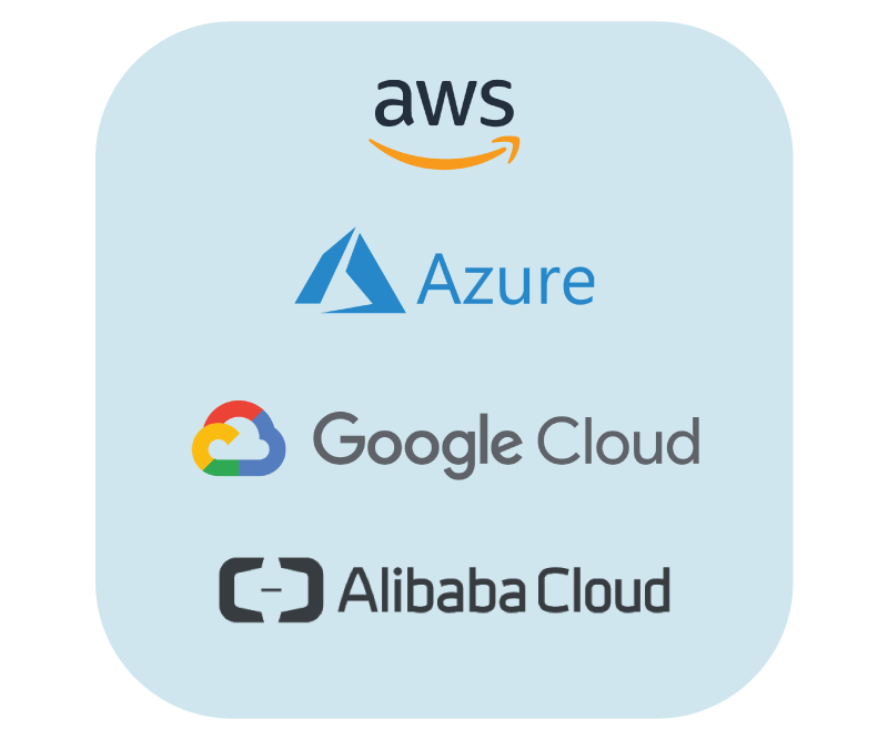 Cloud SAP Integration | Avantra