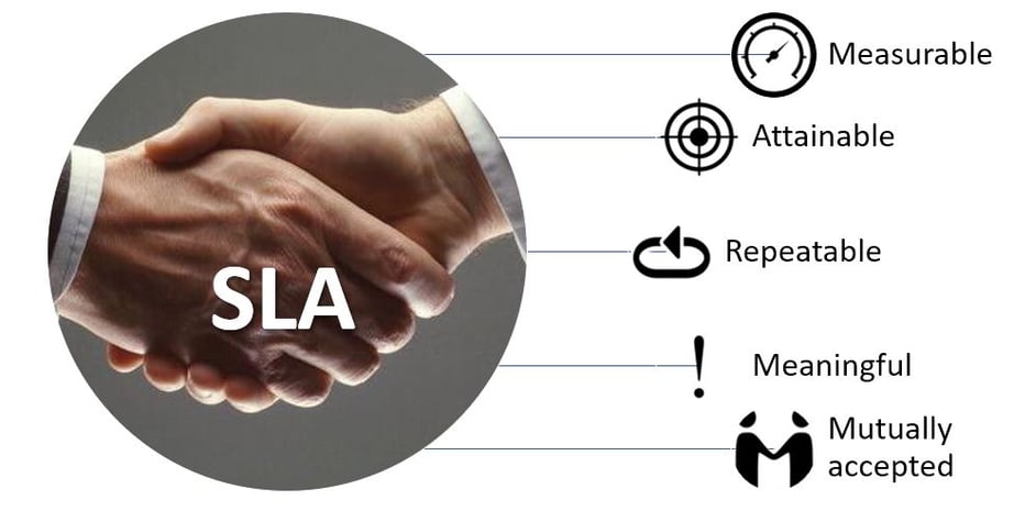 Setting the right SAP SLA to ensure business continuity