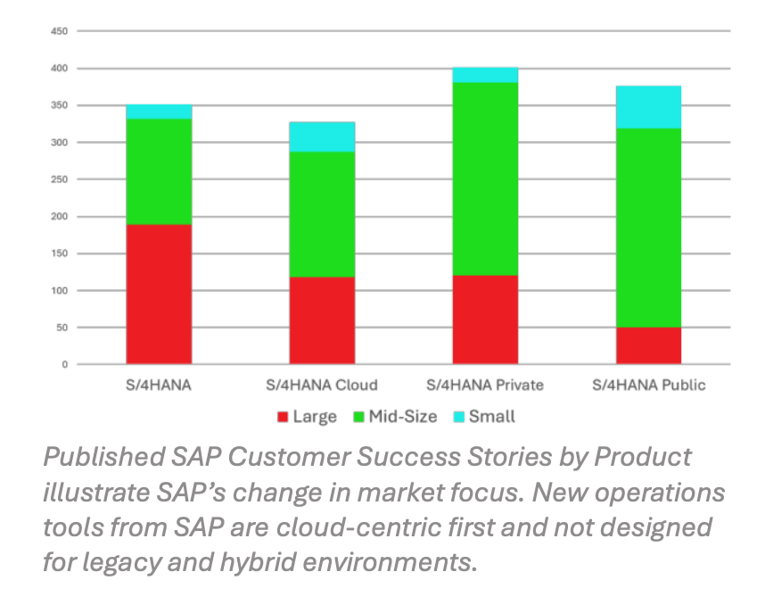 Extreme automation and the SAP Cloud ERP journey