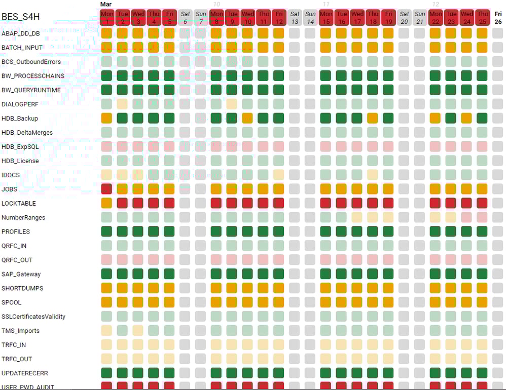 The Basis Guide to Performance Dashboards