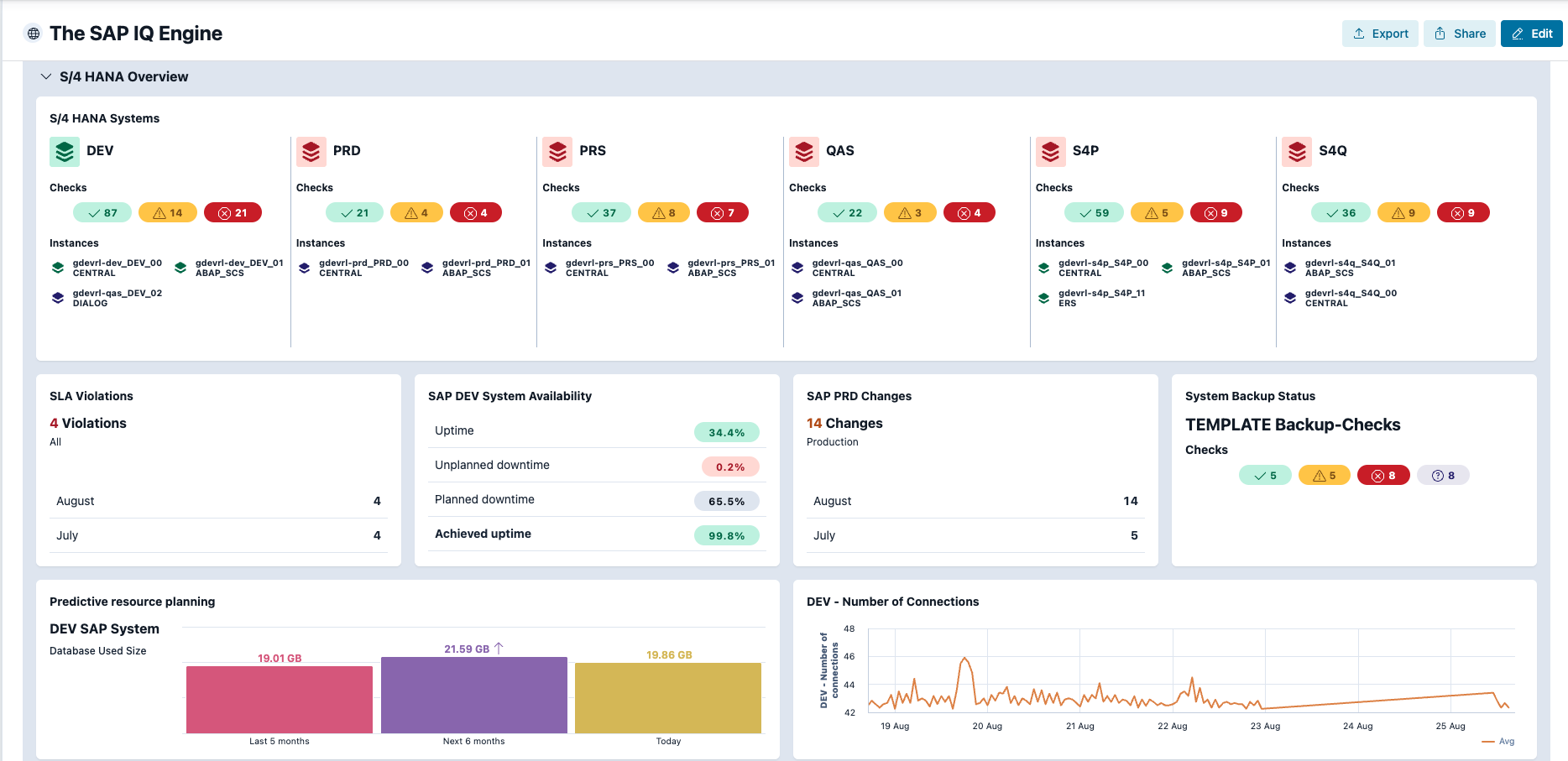 Avantra platform | Business value through SAP operations automation