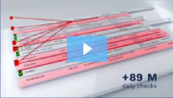 SAP Monitoring | Avantra